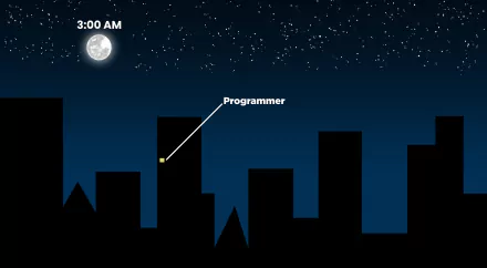 Code - Desktop Wallpapers, Phone Wallpaper, PFP, Gifs, and More!