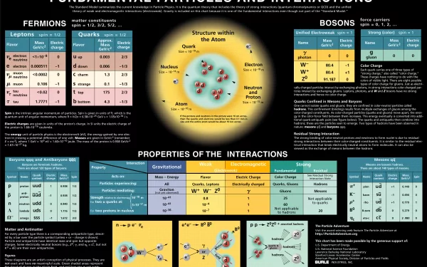 [30+] Physics And Chemistry Wallpapers