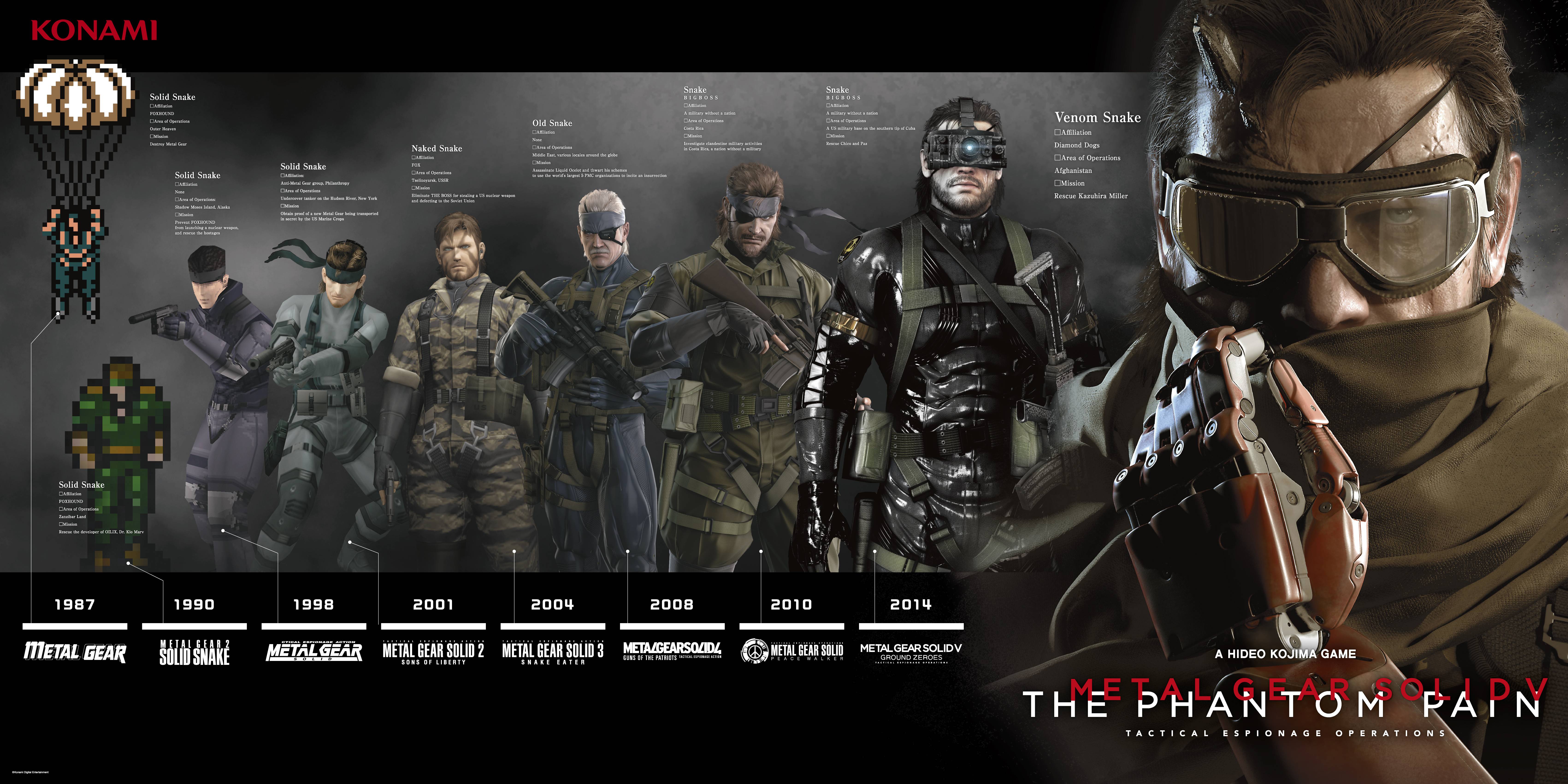 Evolution Of Metal Gear By Rozalet